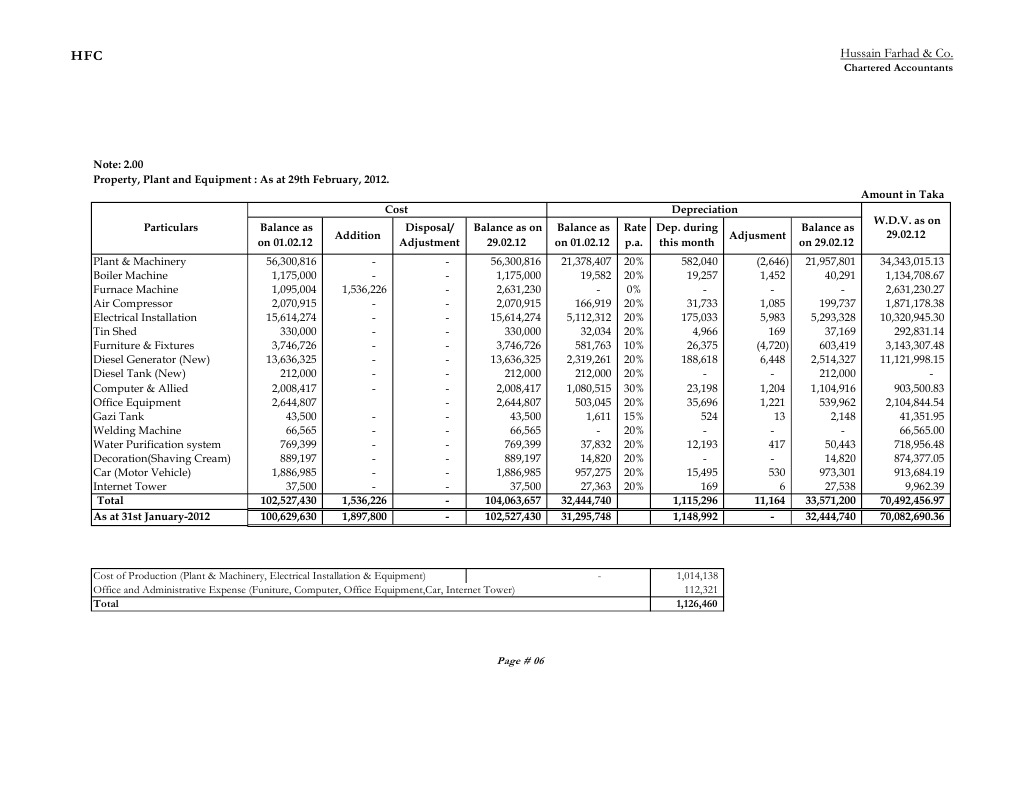 PPE Statement Analysis | PDF | Financial Statement | Equity (Finance)
