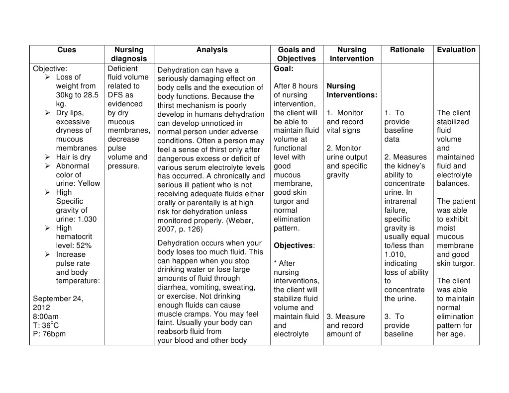 NCP Dehydration | Dehydration | Medical Specialties