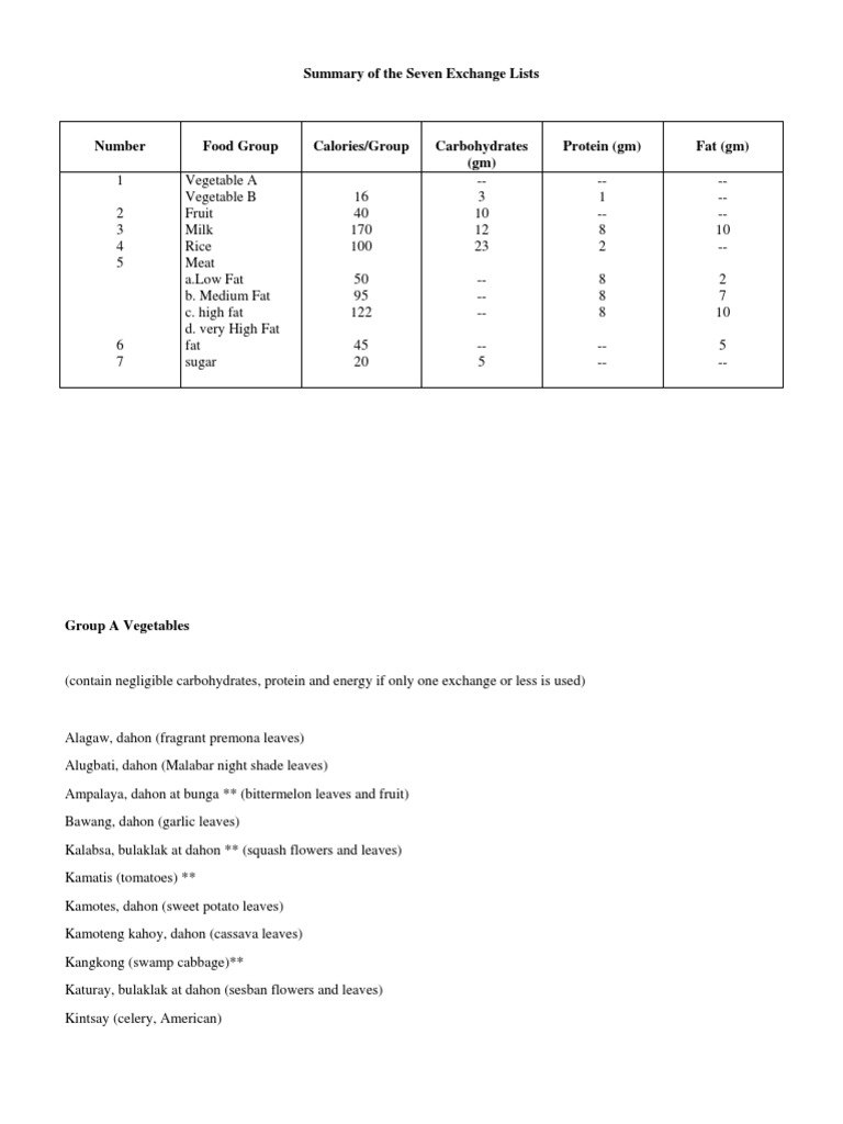 Summary of the Seven Exchange Lists | Vegetables | Fruit
