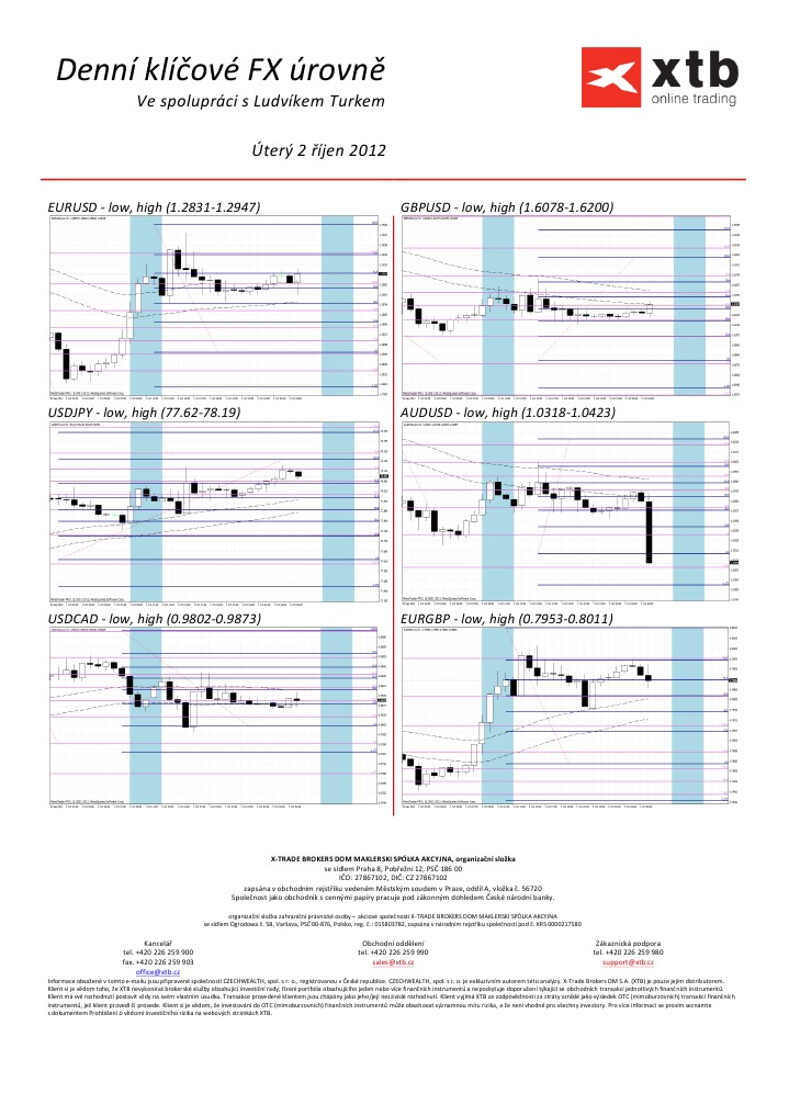 2012 10 02 - Levels | PDF