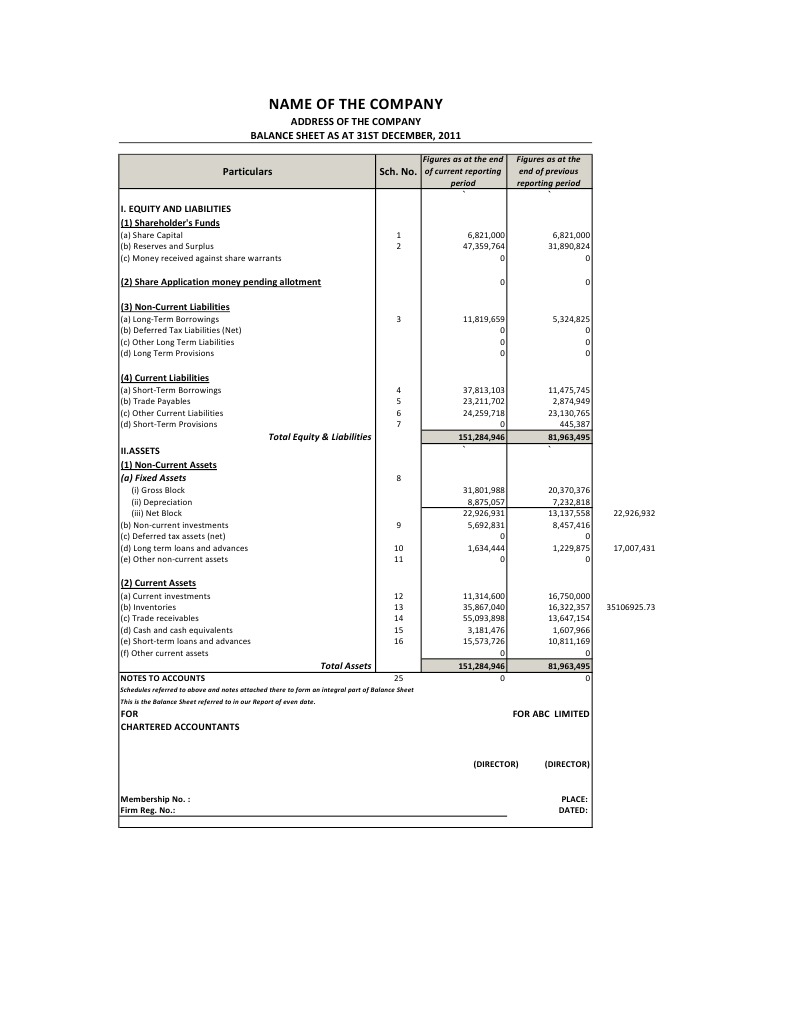 Revised Schedule Vi Format | PDF | Expense | Depreciation