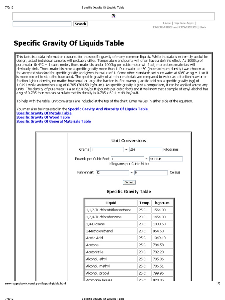 Specific Gravity of Liquids Table | PDF | Density | Chemical Compounds
