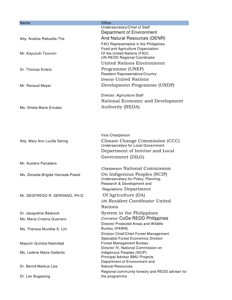 List of Invitees | PDF | Food And Agriculture Organization | Natural ...