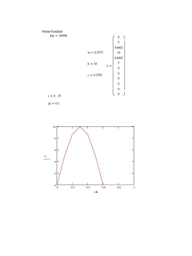 C4.newmark Beta Method Example5.4 of Chopra | PDF