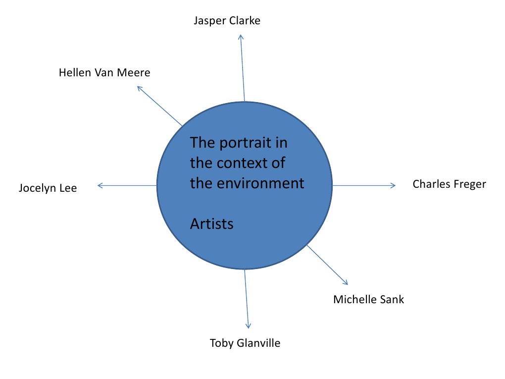 Artist Brainstorm - Working Environment | PDF