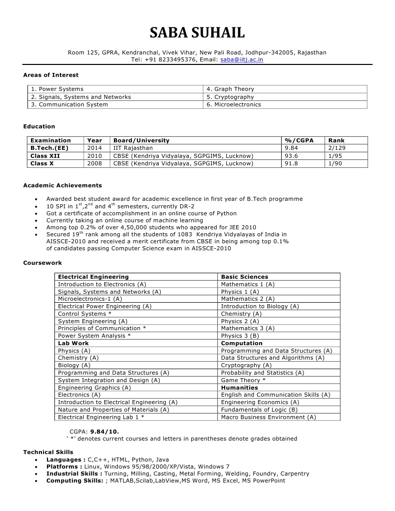 Resume Saba | PDF | Engineering | Cryptography