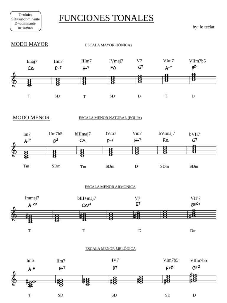 Funciones tonales