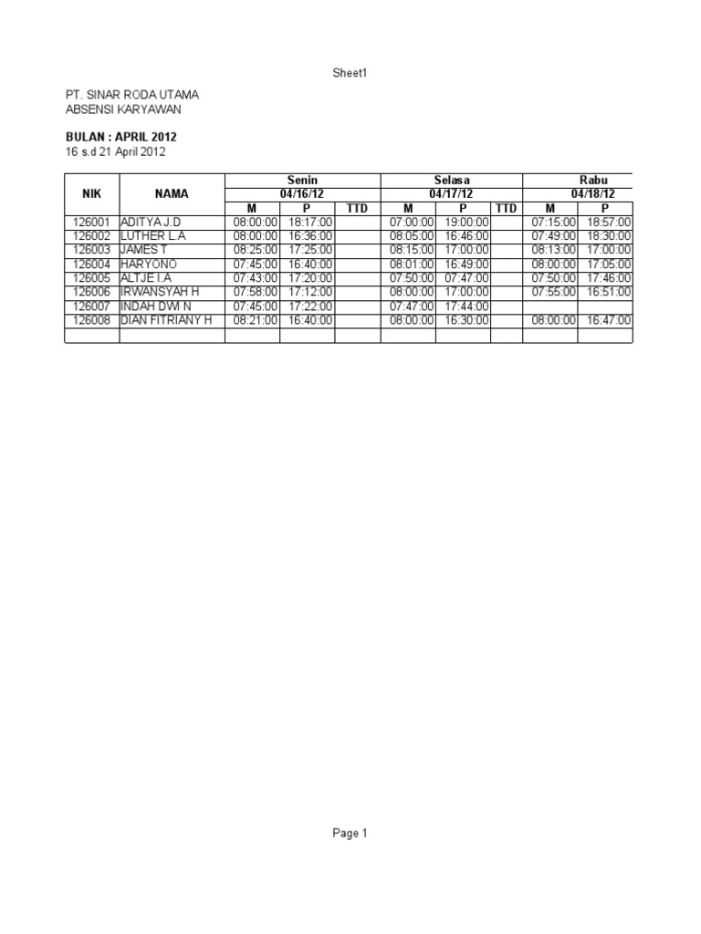 Absen 16 S.D 21 April 2012 | PDF