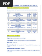 BOXN Wagon Specifications and Capacity | PDF