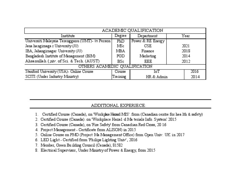Dr. Tawheed Hasan | PDF | Bangladesh | Science And Technology
