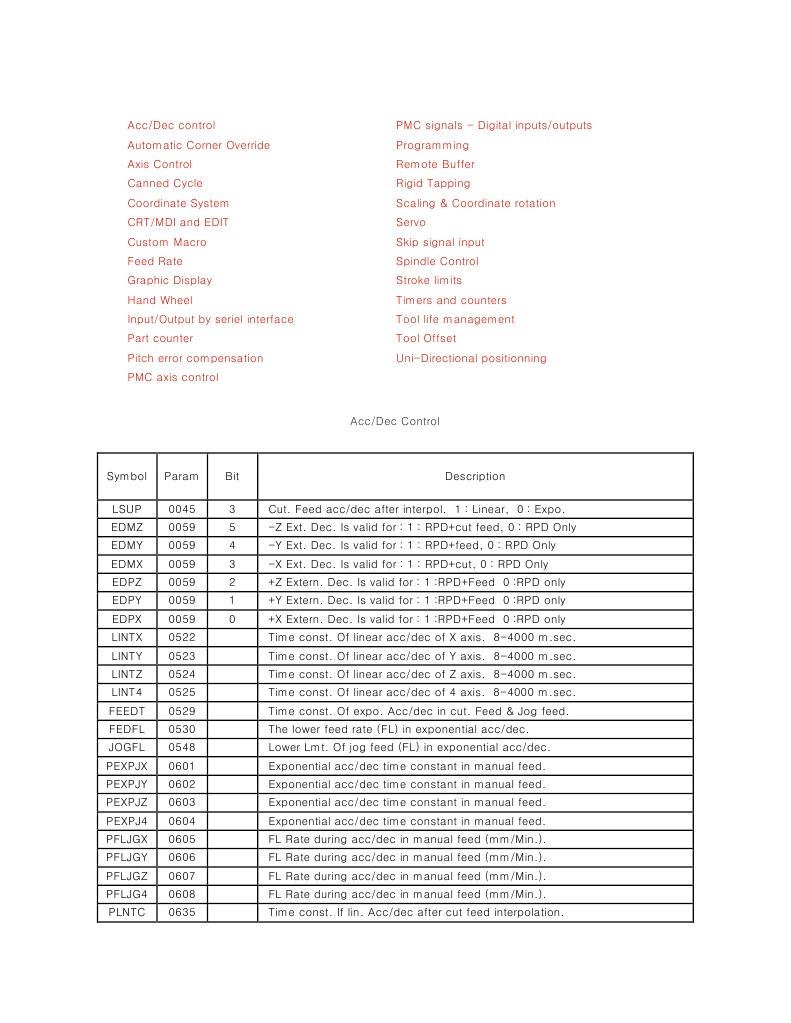 Fanuc 0M Parameter List | Gear | Detector (Radio)