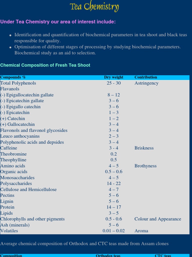 Under Tea Chemistry Our Area of Interest Include | PDF | Polyphenol ...