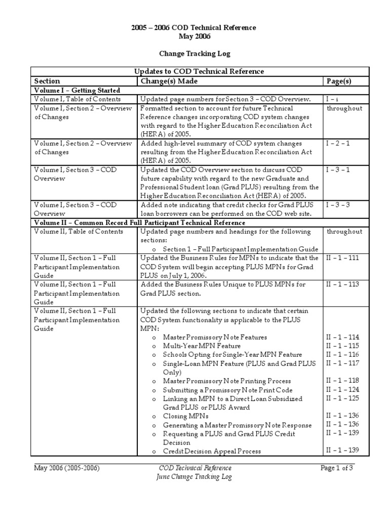 Description: Tags: 0506CODTechnicalReferenceMay2006ChangeTrackingLog ...