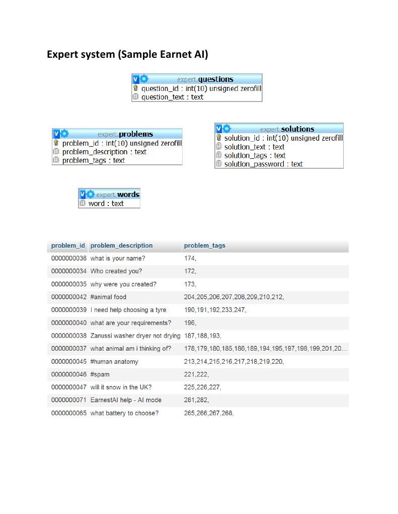 Web-Based Expert System for Device Management | PDF