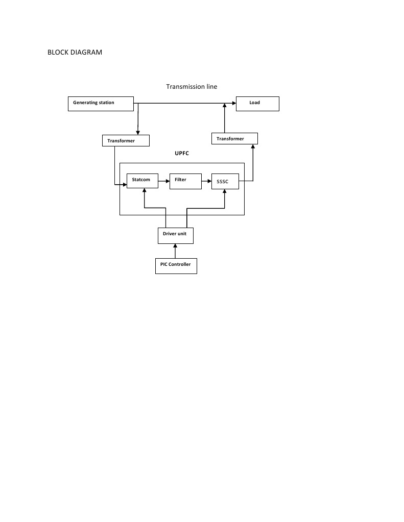Transmission Line Control System Diagram | PDF