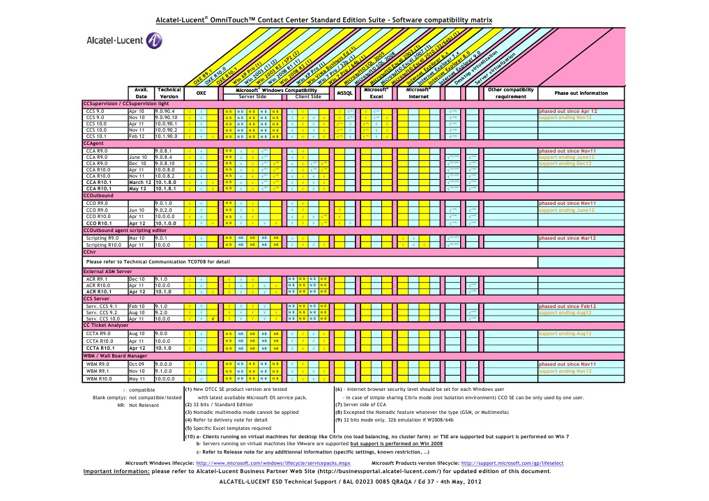 OTCC Standard Edition Version Compatibility Matrix Ed37 | PDF | Microsoft Windows | Digital ...