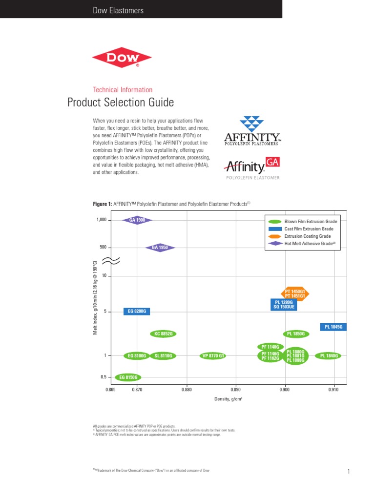 Guia Seleccion Productos Affinity | PDF | Dow Chemical Company | Polyolefin