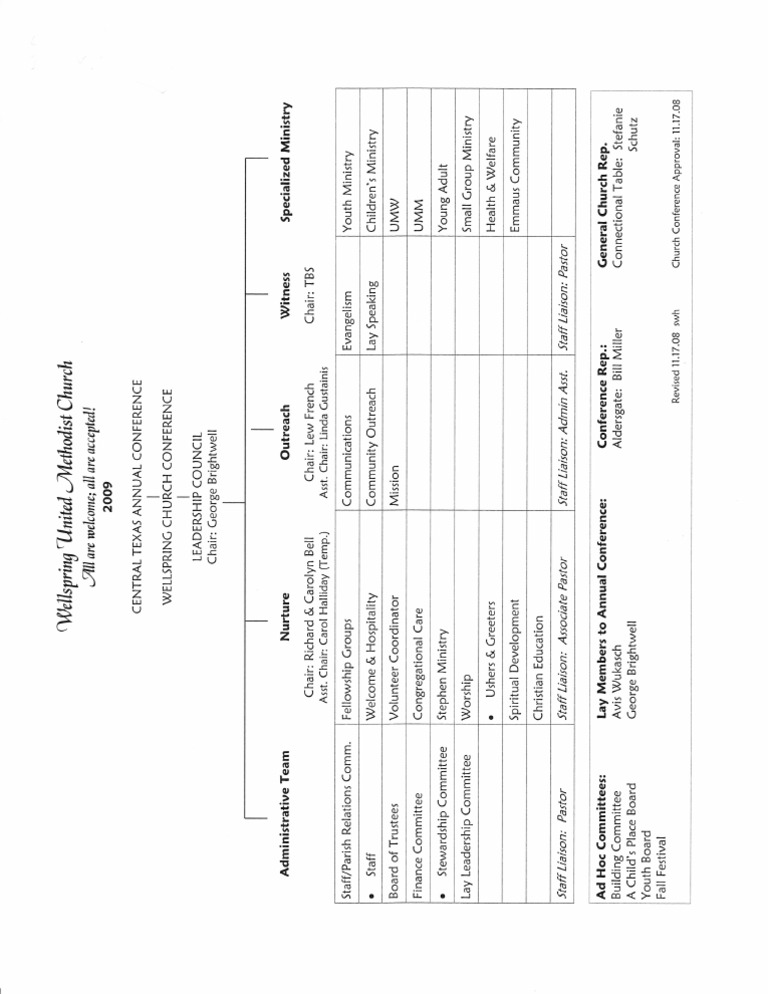 2009 Church Structure | PDF