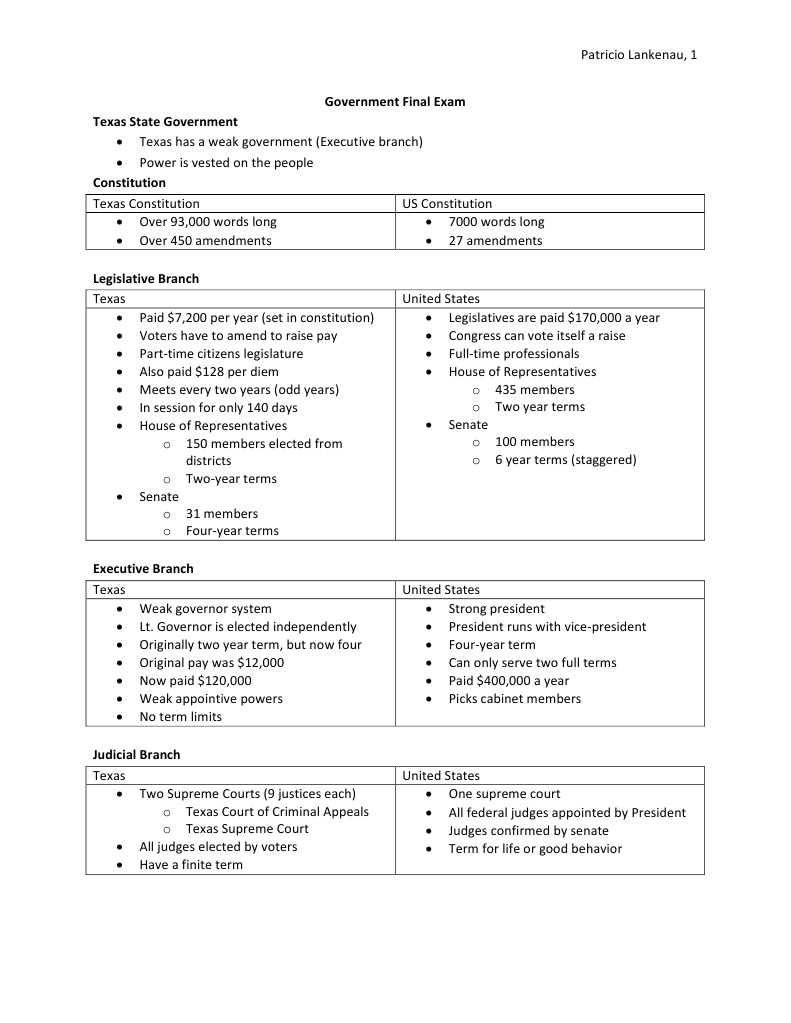 Government 2301 - Final Exam Review | PDF | United States Constitution ...