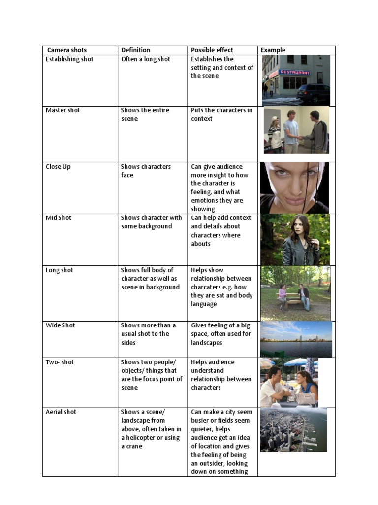 Glossary For As Media Studies | PDF | Leisure