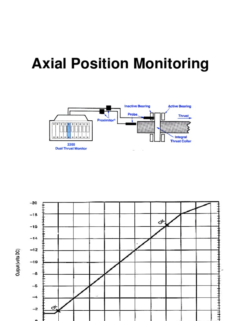 Axial Position | Download Free PDF | Calibration | Mechanical Engineering