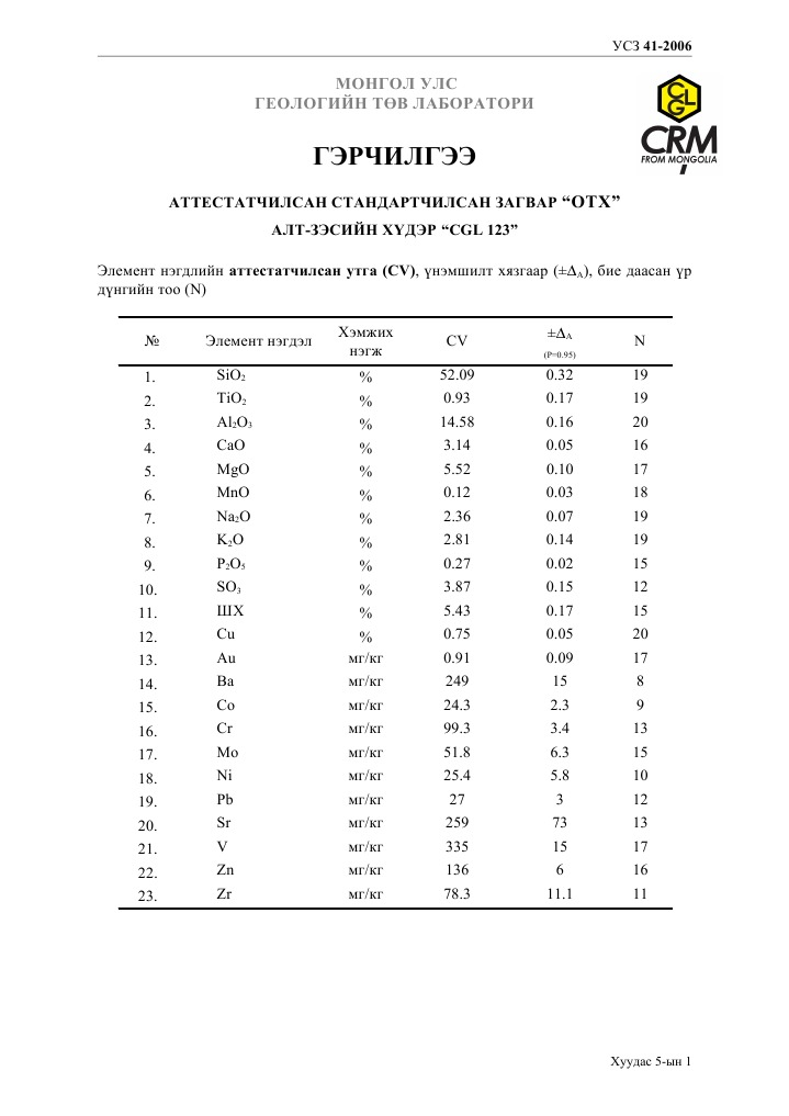 ХҮДЭР Cgl 123 АЛТ ЗЭСИЙН ХҮДЭР Оth Pdf