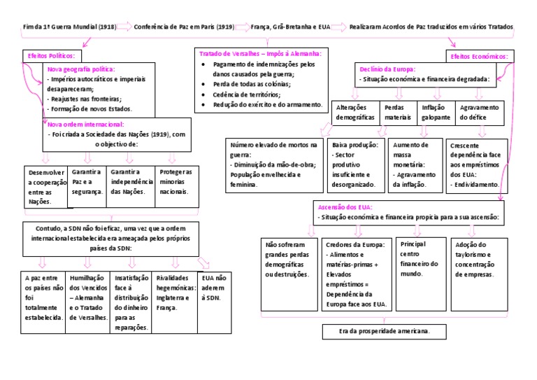 1 Esquema Um Novo Equilíbrio Global | PDF