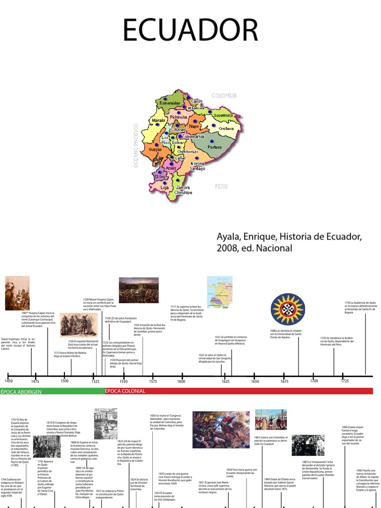 A Timeline Of Ecuador , World Countries Fun Facts for Kids – RSPHL