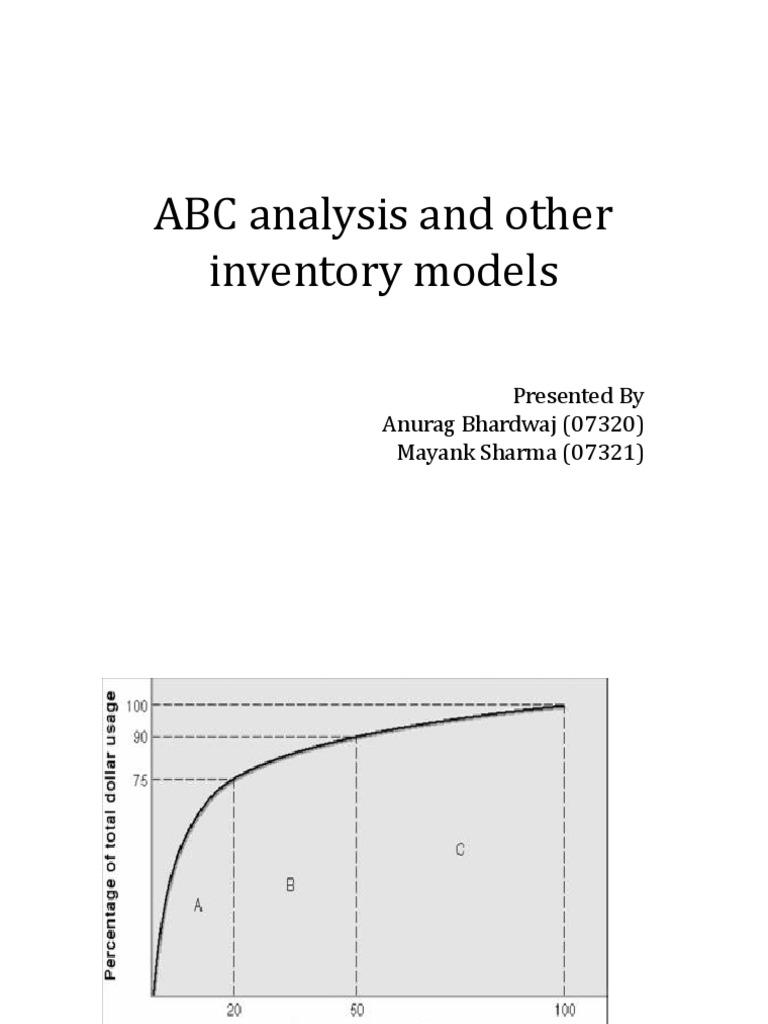 ABC Inventory Control Analysis | PDF | Inventory | Procurement