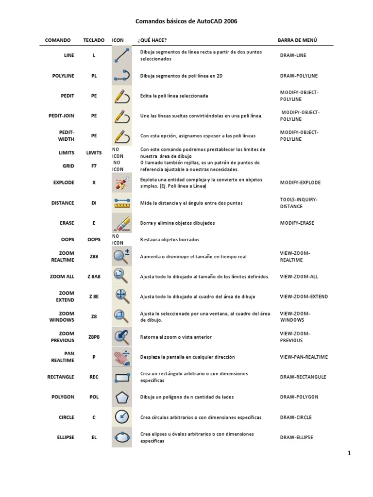 Comandos Básicos de AutoCAD 2006 | PDF | Ventana (informática ...