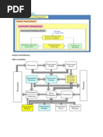 Apqp Check List | PDF