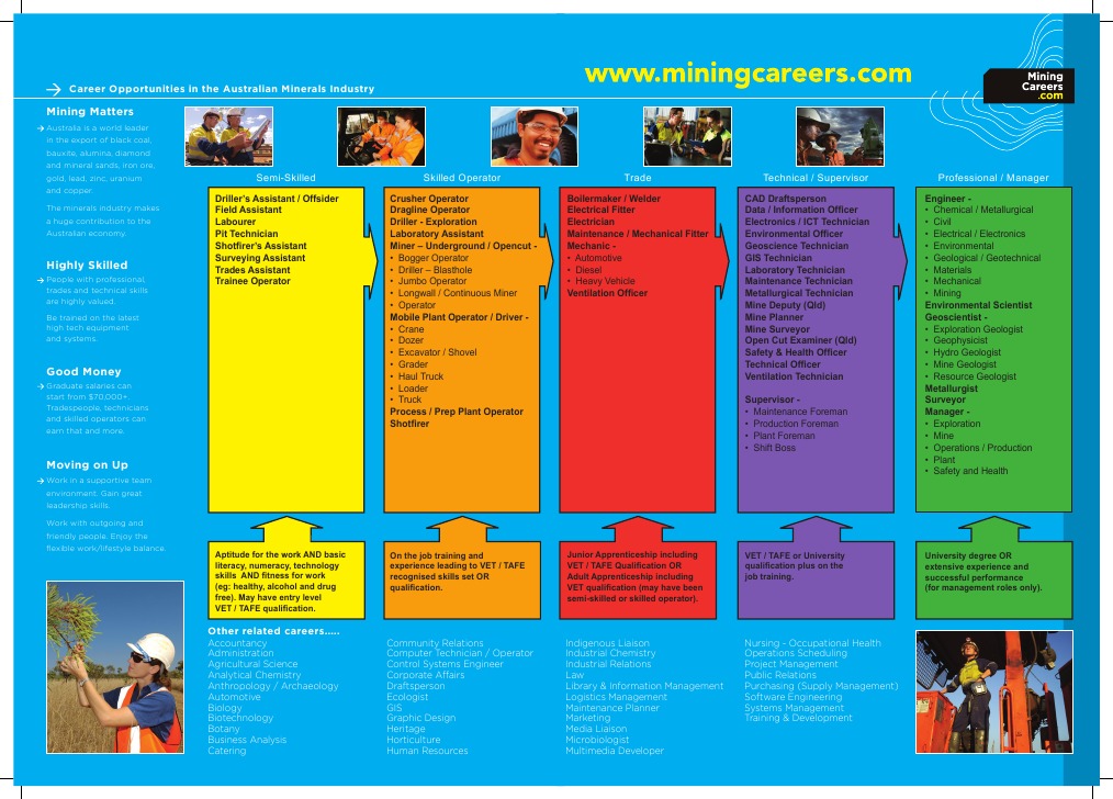 Mining Careers Pathway Chart | PDF | Mining | Apprenticeship