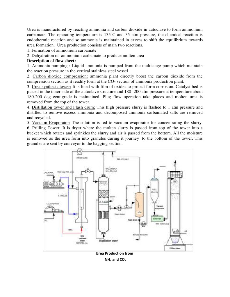Description of Flow Sheet:: Urea Production From NH and CO | PDF | Urea ...