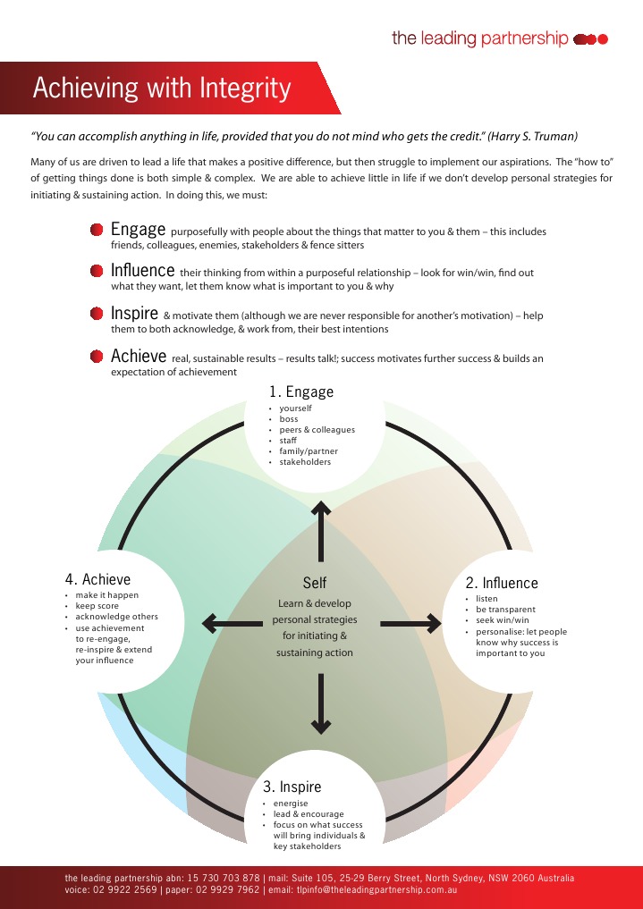 Achieving With Integrity 2011 | PDF
