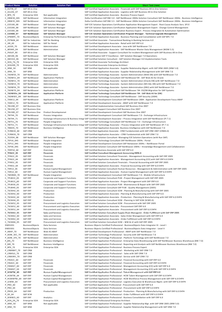 Certification List | PDF | Sap Se | Logistics