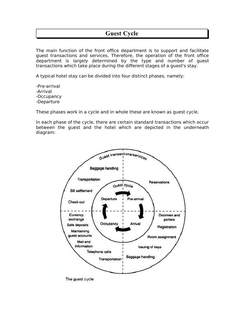 Lesson 6 the Guest Cycle