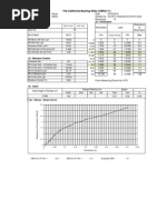 Moisture Correction Sheet | PDF | Concrete | Structural Engineering