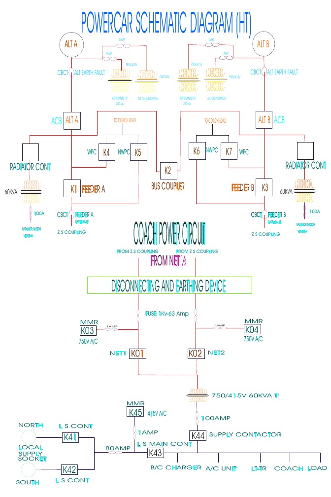 Indian Railway LHB Coach Diagram Powercar Schematic Diagram (HT) | PDF