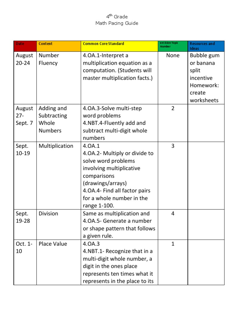 4 Grade Math Pacing Guide: Date Content Common Core Standard Resources ...
