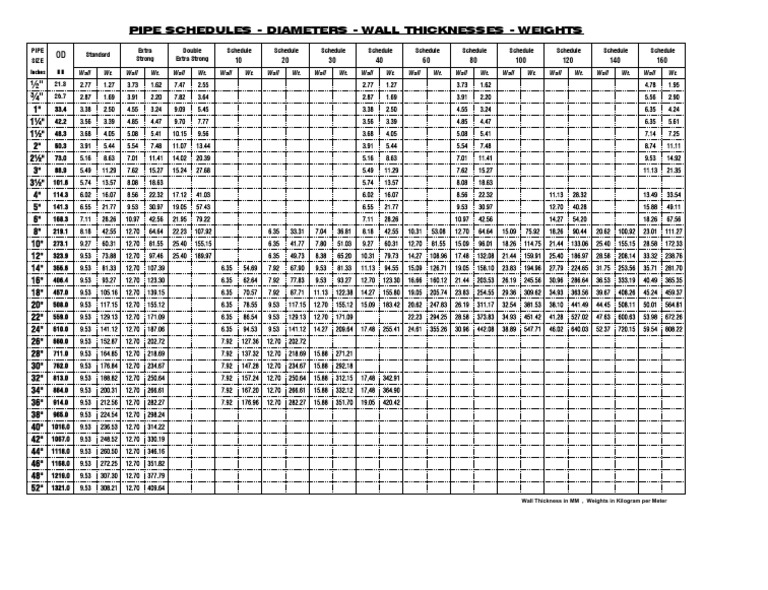 Pipe Schedules | PDF