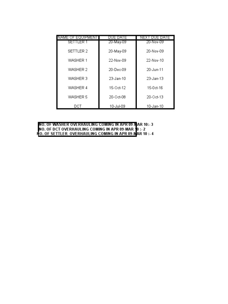 SW Oh Schedule | PDF