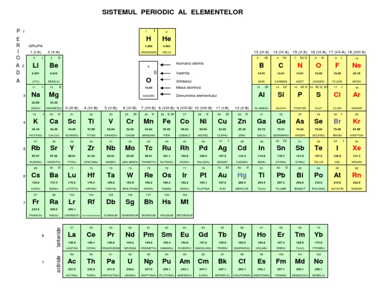 Tabel Mendeleev | PDF