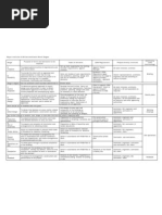 AIA Project Checklist | PDF | Design | Mechanical Engineering