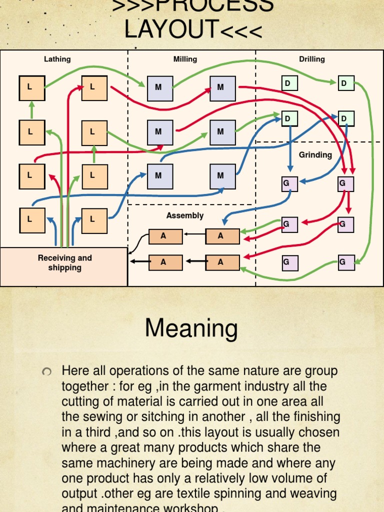 Drilling Milling Lathing: M M L L | PDF | Business | Computers