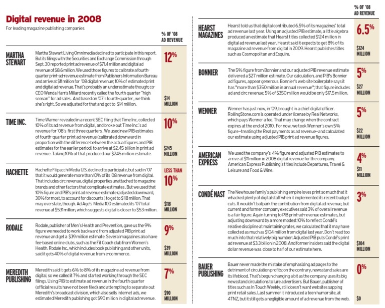 42 Digitalrev 011909 | PDF | Advertising | Publishing