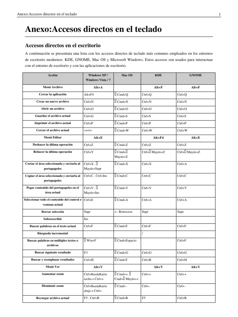 Acceso Directo Al Teclado | PDF | Ventana (informática) | Archivo de ...