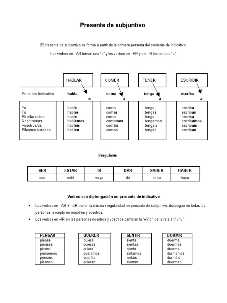 Presente de Subjuntivo | PDF