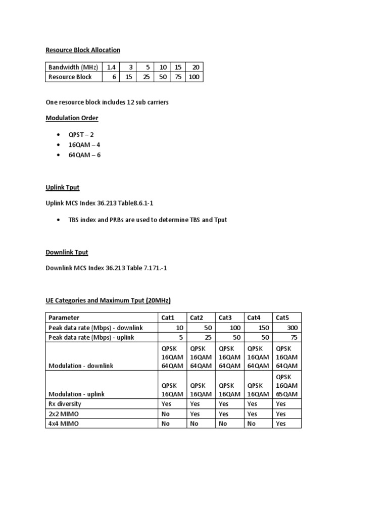 Lte Throughput Pdf Bit Rate Electrical Engineering