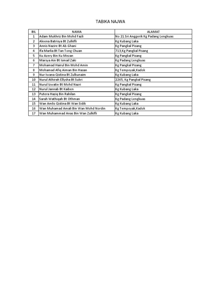 Senarai Nama K.K | PDF