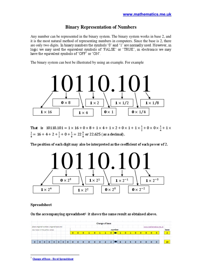 Binary Representation of Numbers by WWW - Mathematics.me - Uk | PDF ...